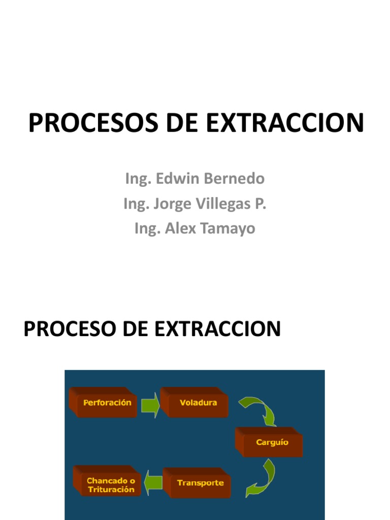 Proceso de Extraccion 41892 | PDF | Química | Naturaleza