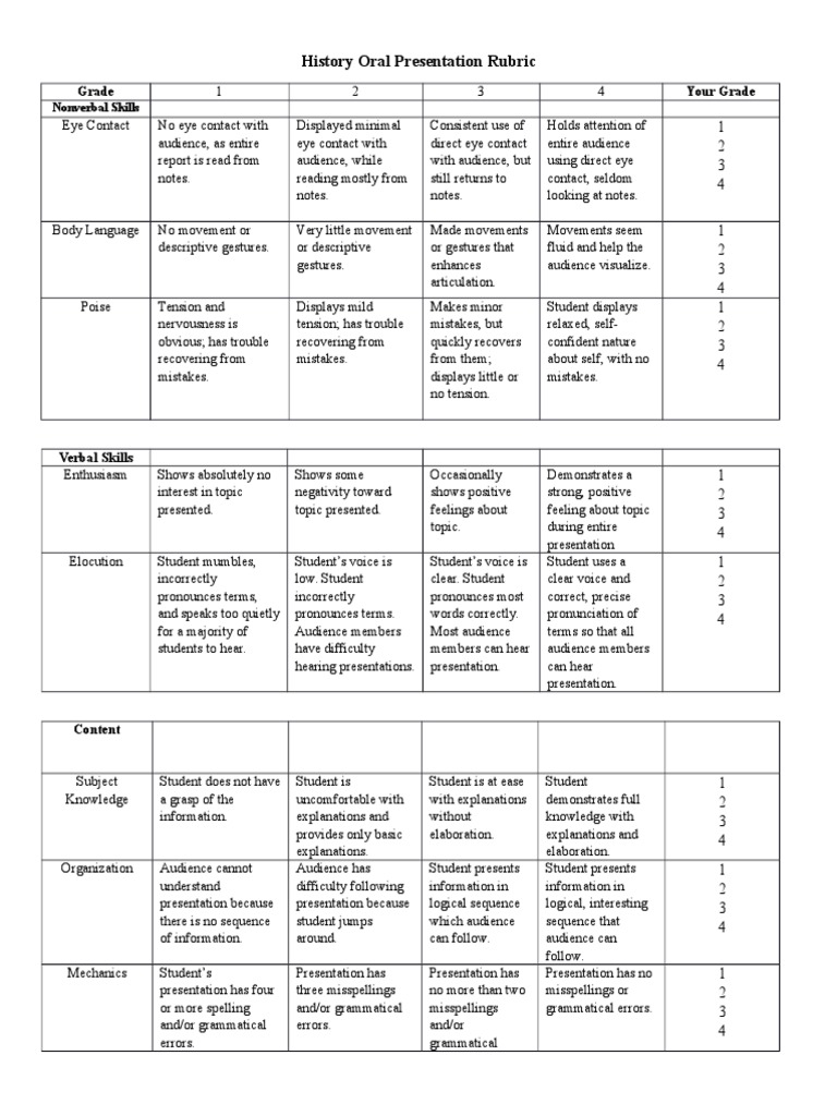 History Oral Presentation Rubric: Grade Your Grade | PDF | Nonverbal ...