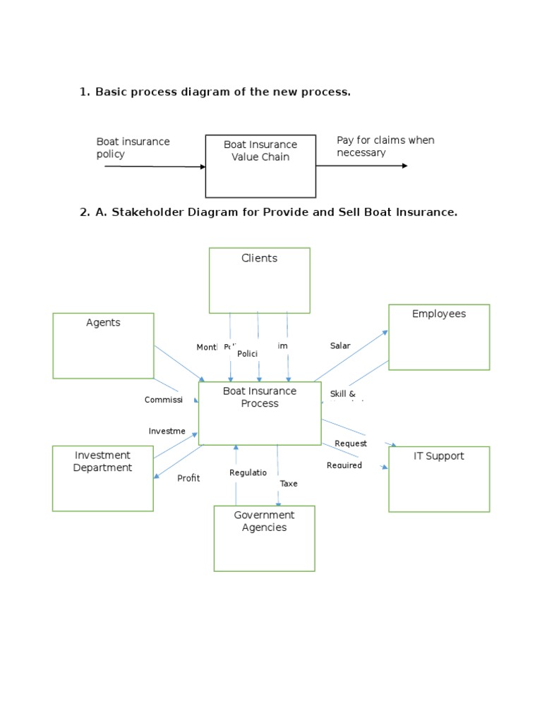 Boat Insurance Case Study Part 1 | PDF