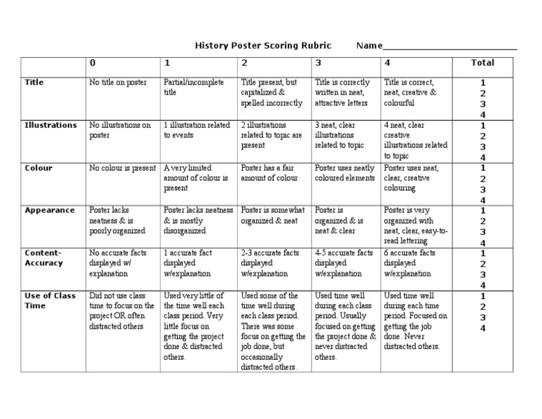 Poster Scoring Rubric | PDF