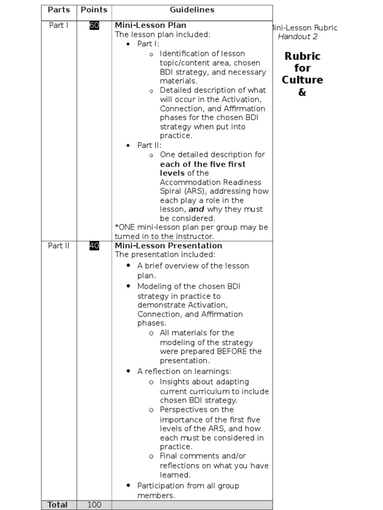 2 CL WK5Module 9 HO2 Mini-Lesson Rubric | PDF | Lesson Plan | Cognition