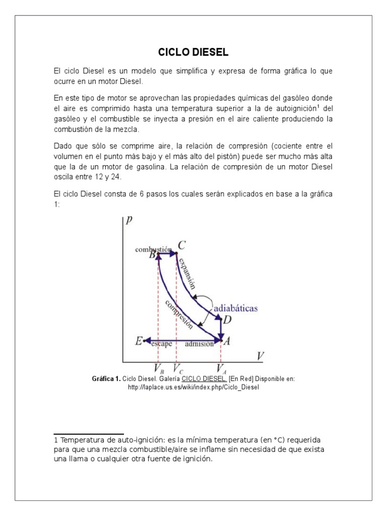 Ciclo de Diesel | Motor diesel | Pistón