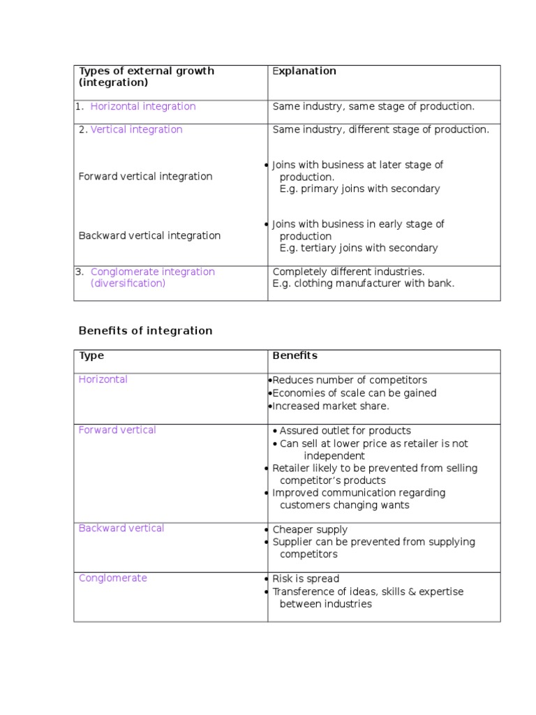 Horizontal Integration Vertical Integration: Types of External Growth ...