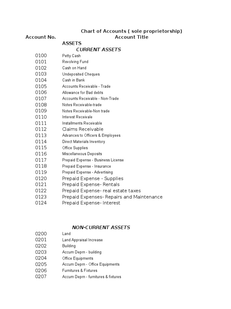 New Chart of Accounts | PDF