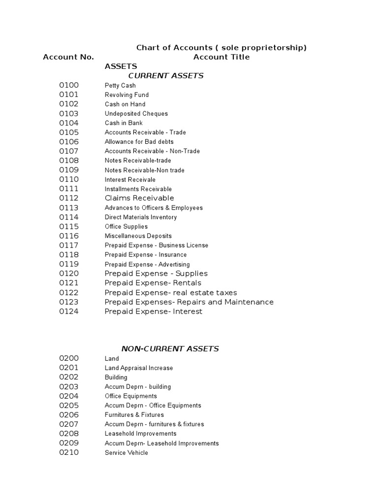 Chart of Accounts ( sole proprietorship) Account No. Account Title ...