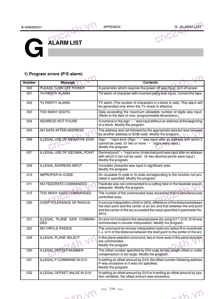 Fanuc Alarm Codes Reference Guide | PDF | Numerical Control | Variable ...