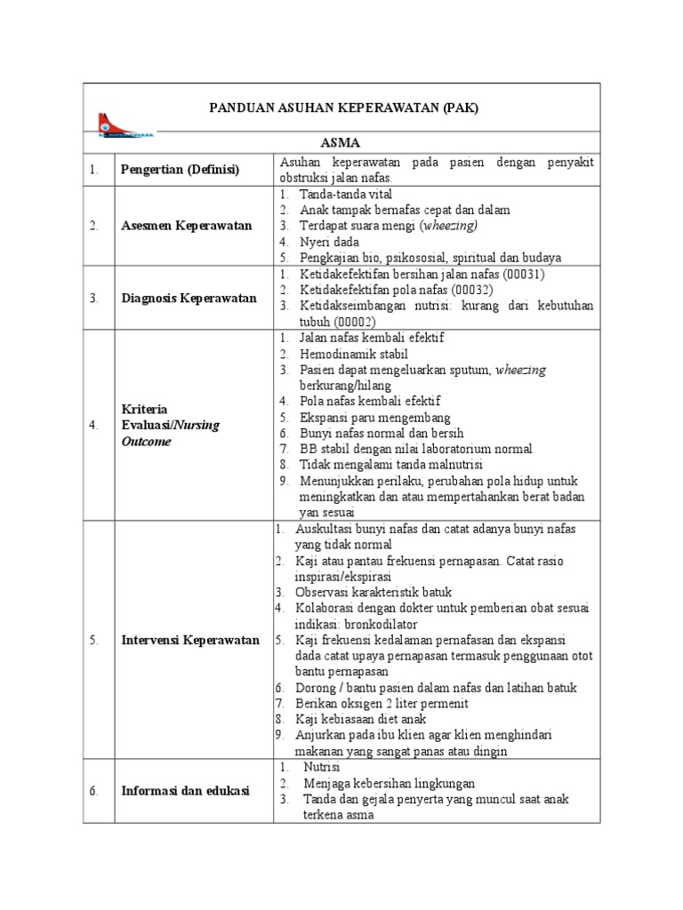 Panduan Asuhan Keperawatan Asma | PDF | Kesehatan Holistik