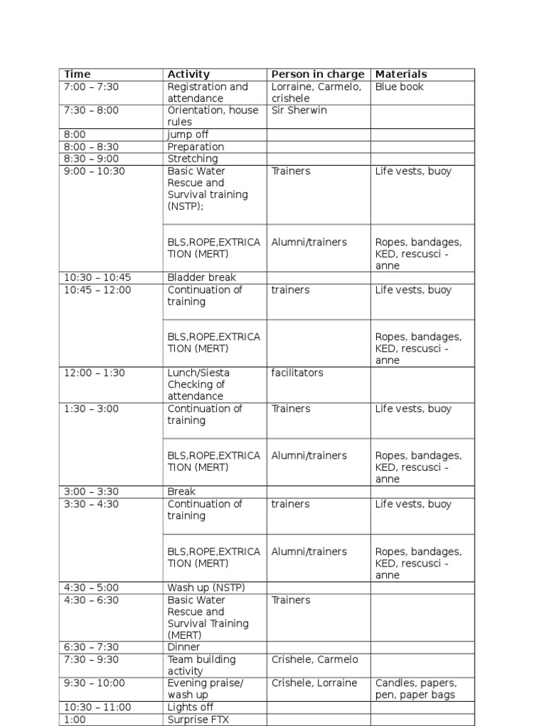 Basic Water Rescue and Survival Training | PDF