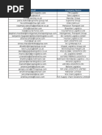 University List and Registered Email ID | PDF | Politics Of India