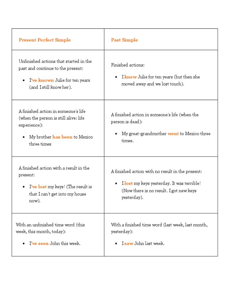 Present Perfect Simple | PDF