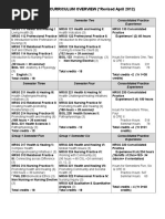 Chamberlain BSN Curriculum Overview | PDF | Course Credit | Academic Degree