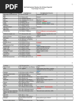 Guys and Dolls Script | PDF