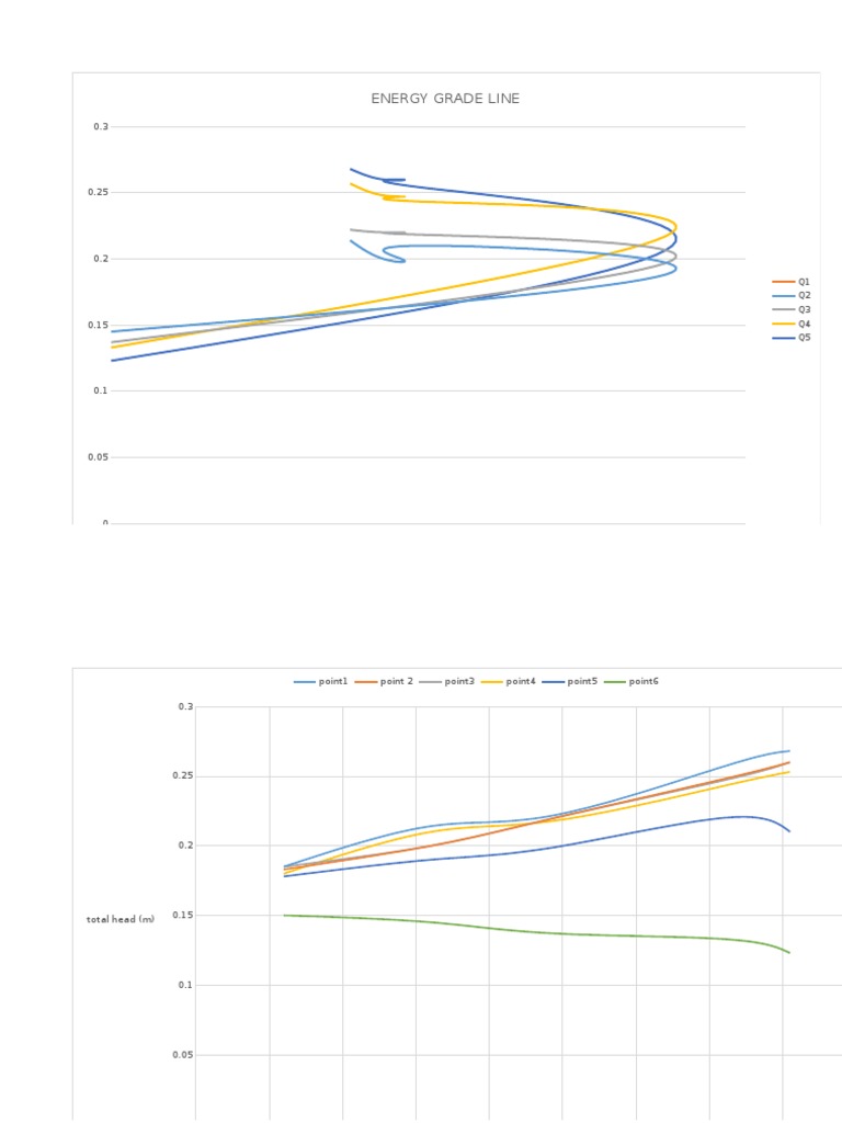 Energy Grade Line | PDF | National Football League Teams Seasons | Sports