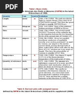 SI Unit Conversion Table | PDF