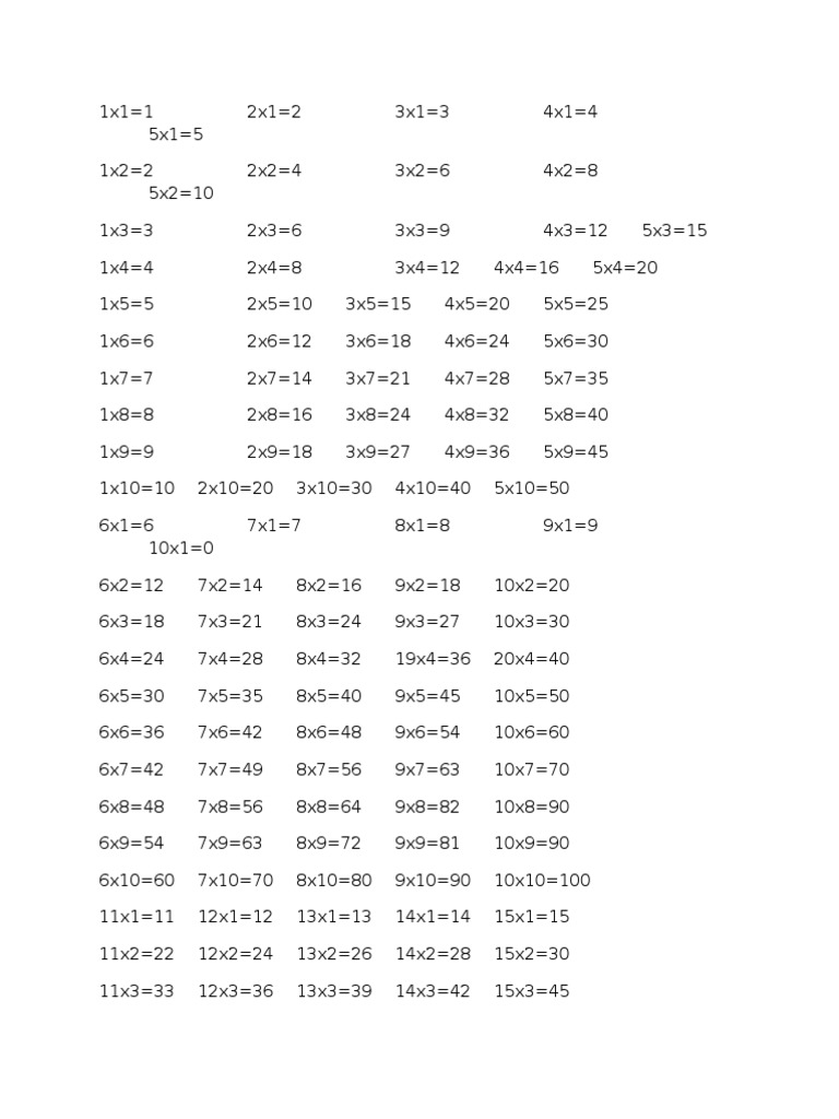 Tabel Perkalian 1-1000 Lengkap | PDF