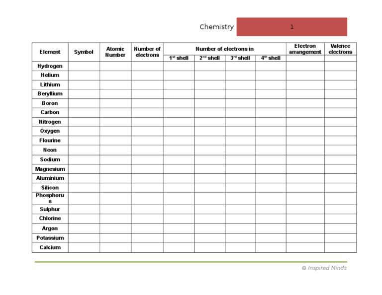 Electronic Structure | PDF