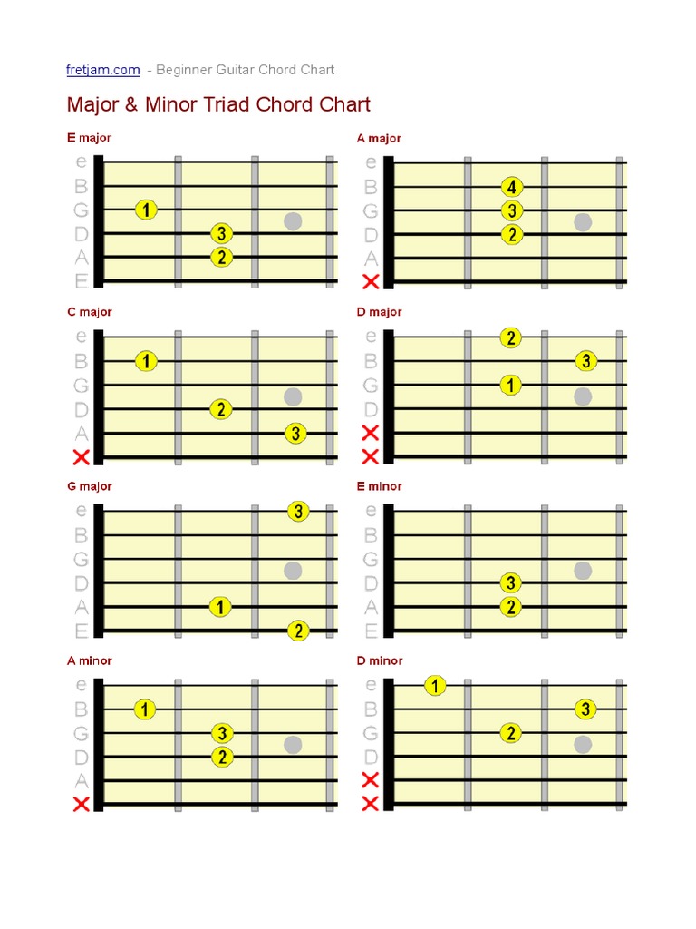 Beginner Guitar Chord Chart | PDF | Chord (Music) | Musical Techniques