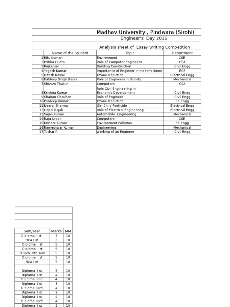 Engineer's Day 2016 Essay Competition Results | PDF | Technology ...