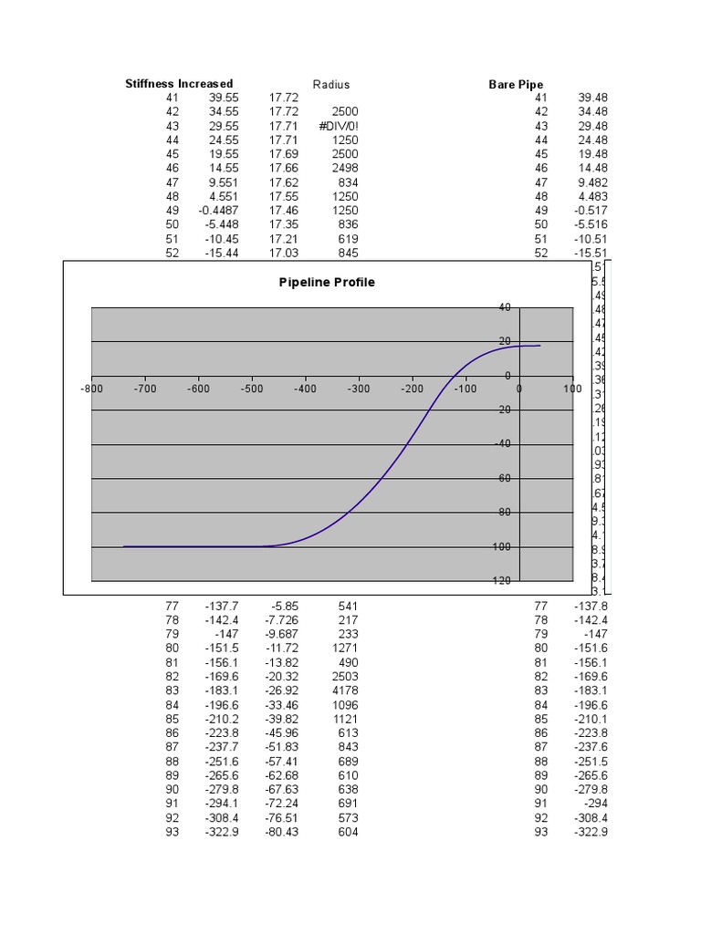 Stiffness Pipe Comparison | PDF | Mechanical Engineering | Nature