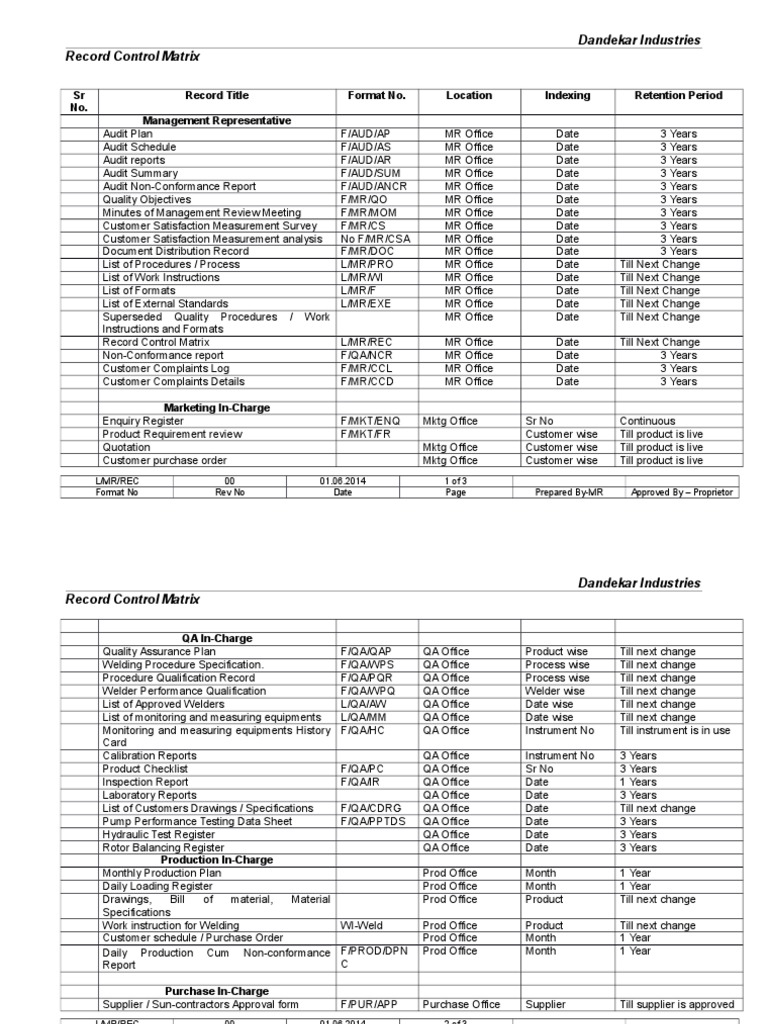 Record Control Matrix | Business Process | Business
