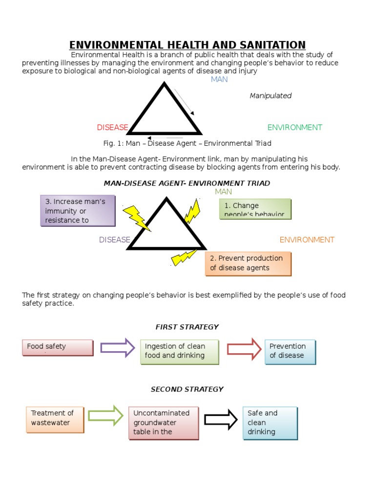 Environmental Health and Sanitation | Waste Management | Sanitation