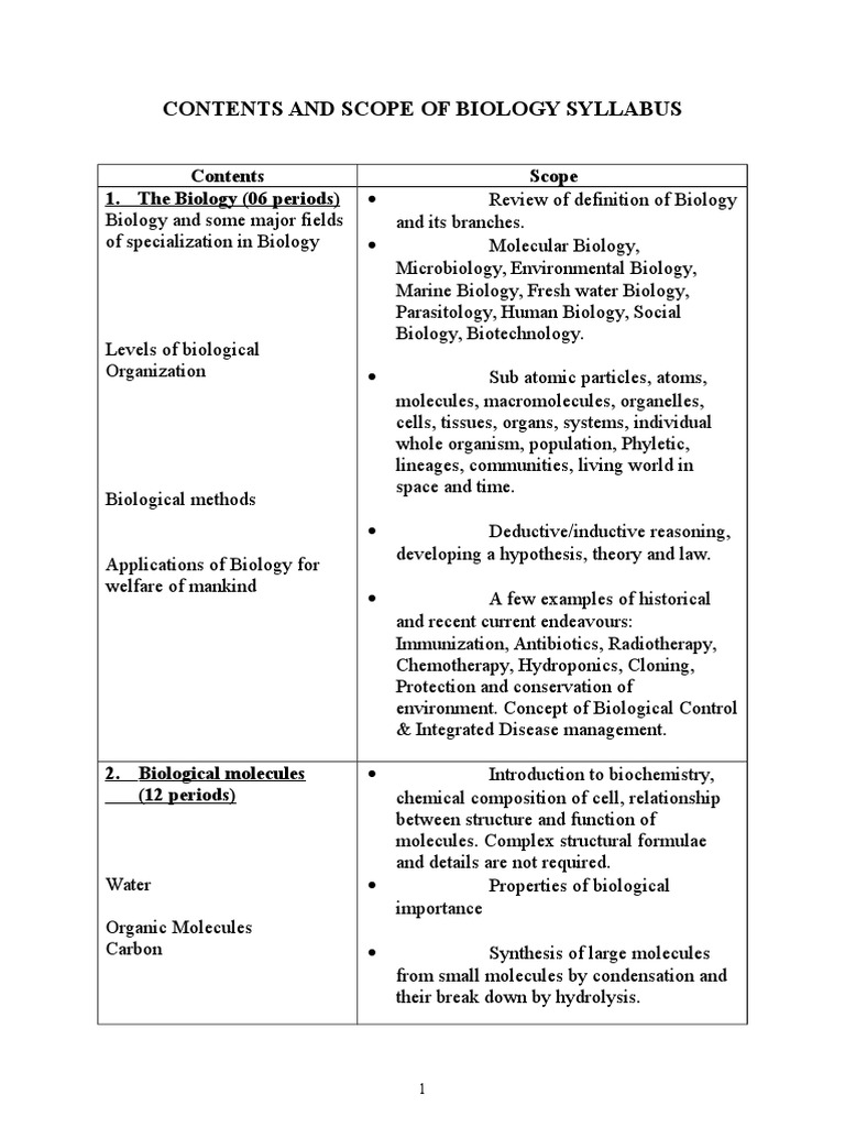 Contents and Scope of Biology Syllabus | PDF | Circulatory System ...