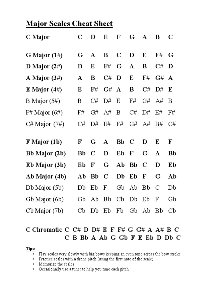 Major Scales Cheat Sheet: Tips | PDF | Sports & Recreation