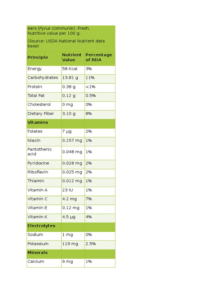 Principle Nutrient Value Percentage of RDA | PDF | Nutrition Facts ...