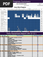 Manpower Histogram | PDF | Engineering | Employment