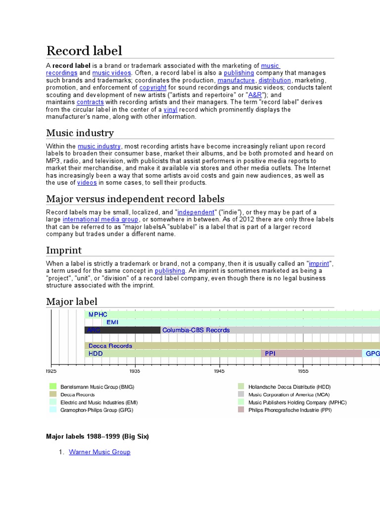 Types of Record Label | PDF | Record Label | Emi