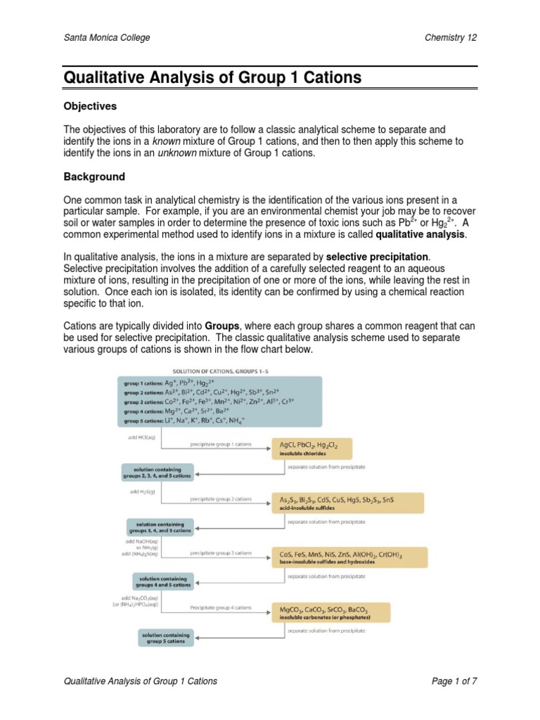 Group 1 Qualitative Analysis | PDF | Precipitation (Chemistry) | Chloride
