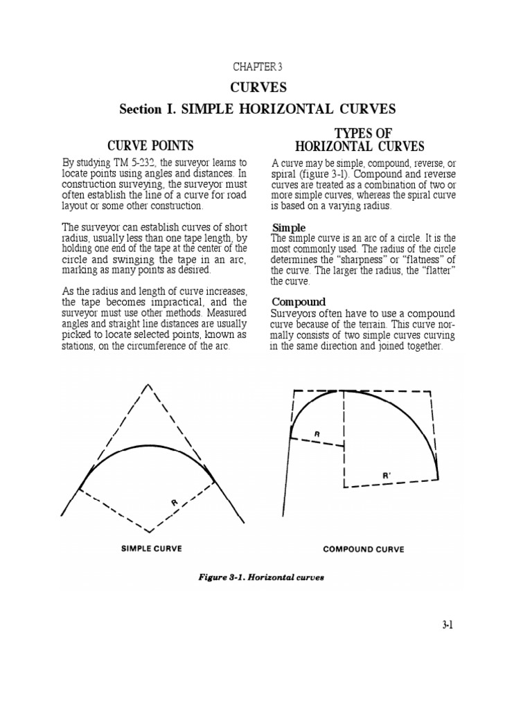 Curves | Circle | Angle