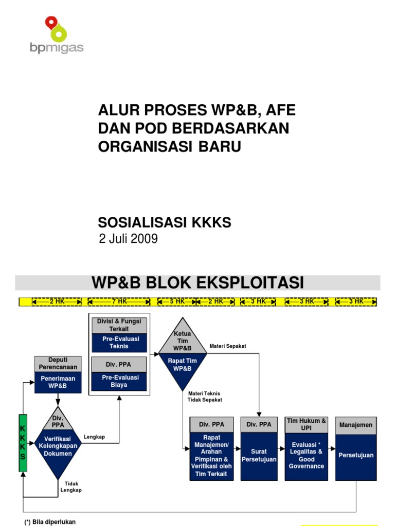 Alur Proses POD WPB Dan AFE | PDF