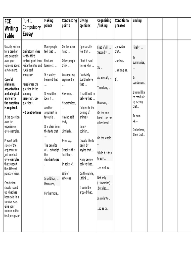 FCE Writing Table - Revised | PDF | Ellipsis | Argument
