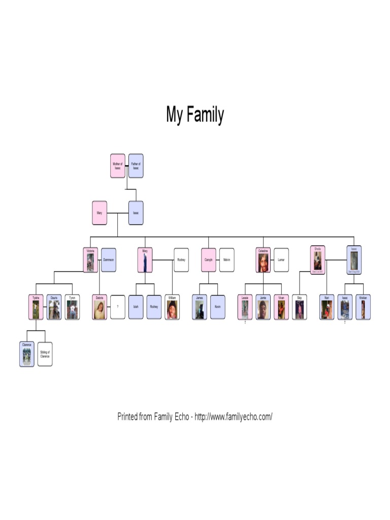 Family Tree of Isaac and Relatives | PDF