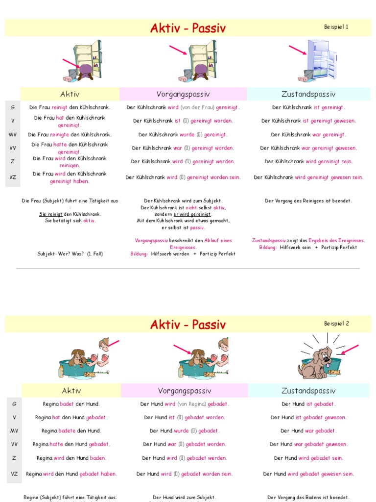 Aktiv Passiv b1 | PDF