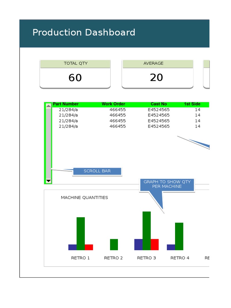 Production Dashboard and Operator Data | PDF