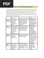 Gibbs Reflective Model Template | PDF | Behavior Modification ...