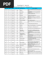 Bir Rdo 51 Lists of Authorized Banks | PDF | Metro Manila | Philippines