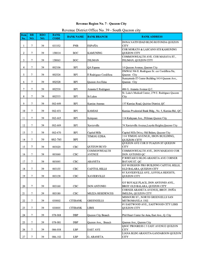 RDO 39 Authorized Banks | PDF