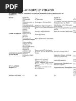 Humss List of Subjects | PDF | Social Sciences | Science