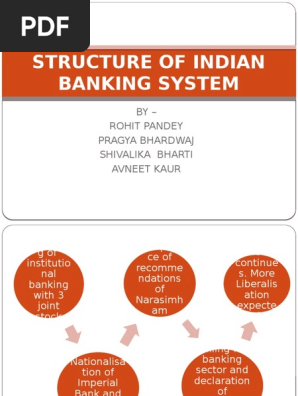 Indian Banking System Flow Chart