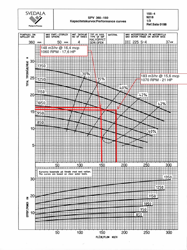 Pump Performance Specifications | PDF