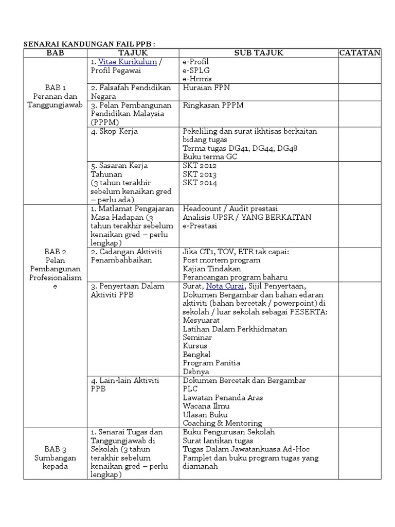 Senarai Semak Fail PPB | PDF
