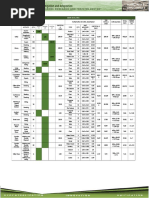 Five Star Hotel Space Program | PDF | Toilet | Public Toilet