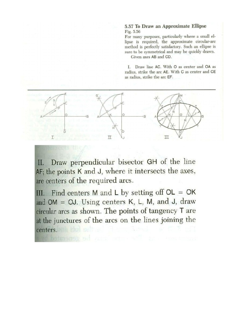 Ellipse Four Center Method