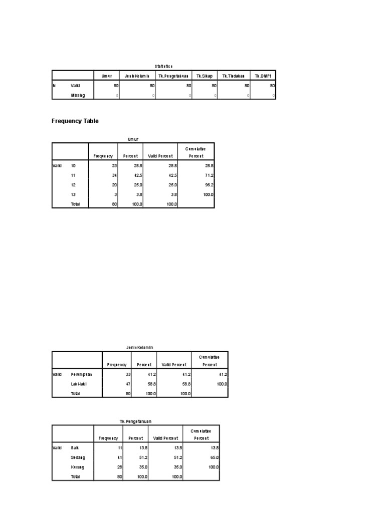 Frequency Table: Statistics | PDF