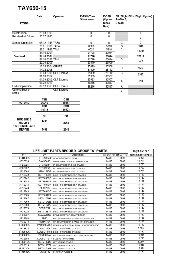 Engine Status Data | PDF