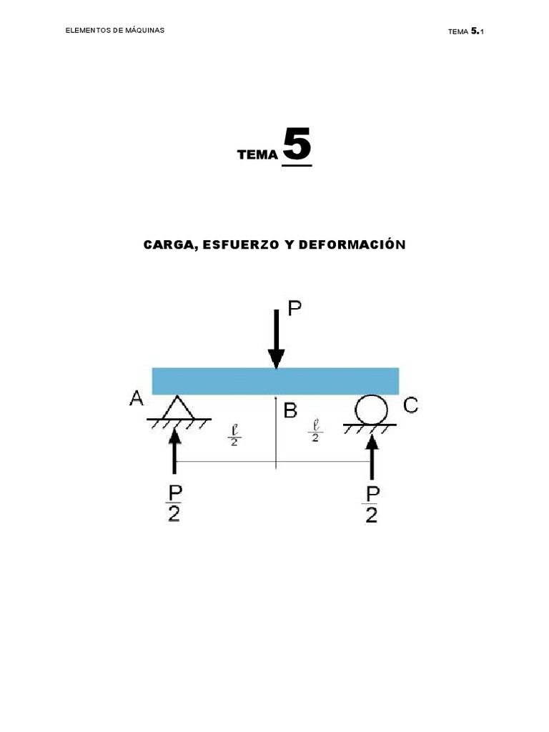 TEMA 5-CARGA, ESFUERZO Y DEFORMACI+ôN | PDF | Doblar | Fuerza