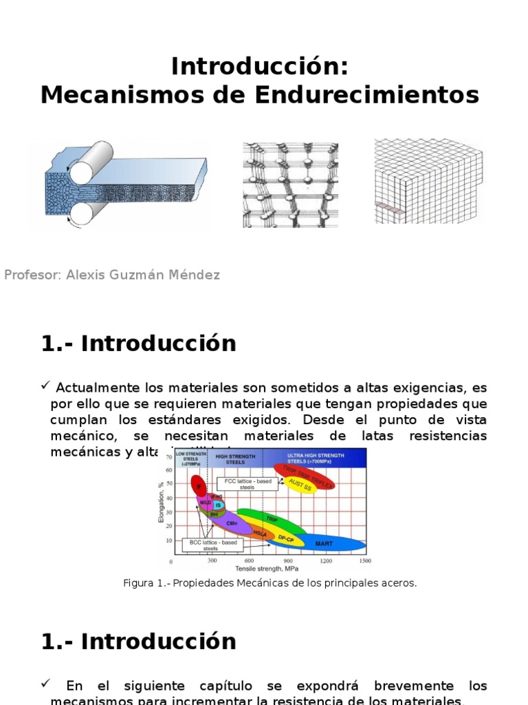 06-Introducción Mecanismos de Endurecimiento (Dislocaciones)